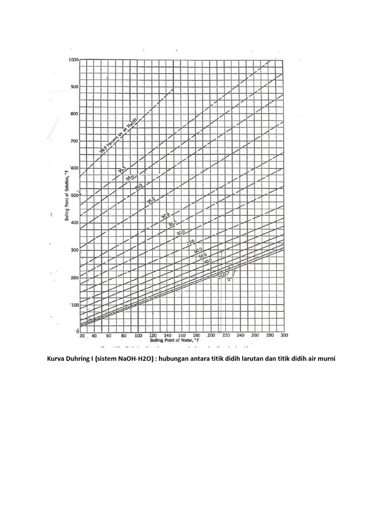 Kurva Duhring I | PDF