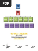 Roles & Responsibilities of Fire Fighting Team | PDF | Firefighting | Fires