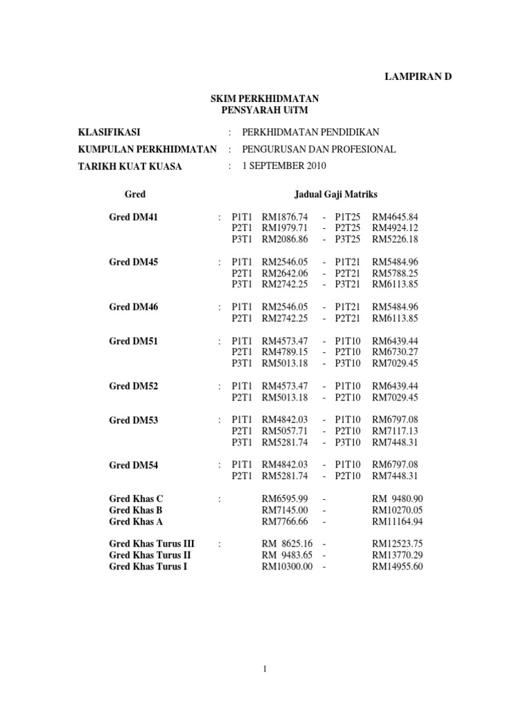 Skim Pensyarah Uitm | PDF