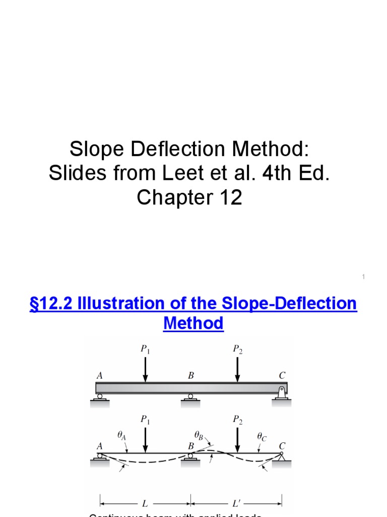 Slope Deflection | Equations | Truss
