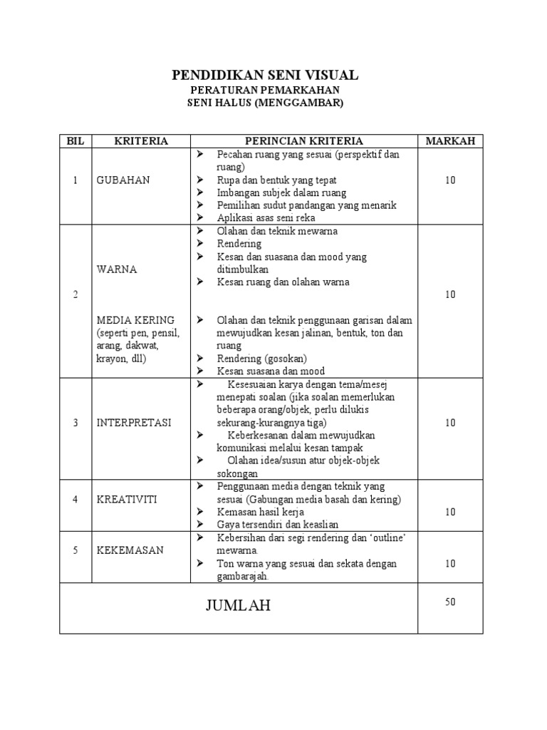 Kriteria Markah PSV 2 | PDF