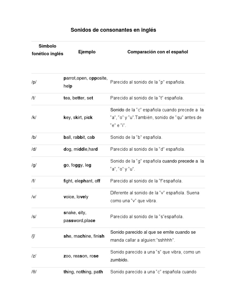 Guía de Sonidos en Inglés y Comparación con Español | PDF | Fonología ...
