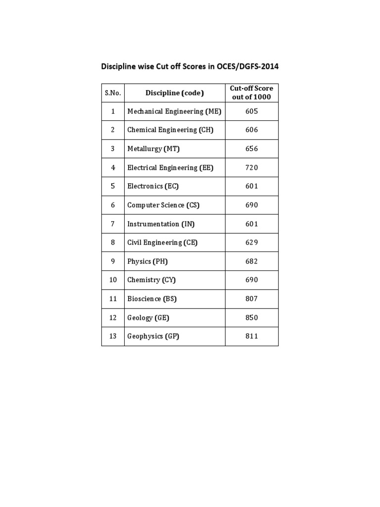Cut Off Scores OCES DGFS2014 PDF | PDF