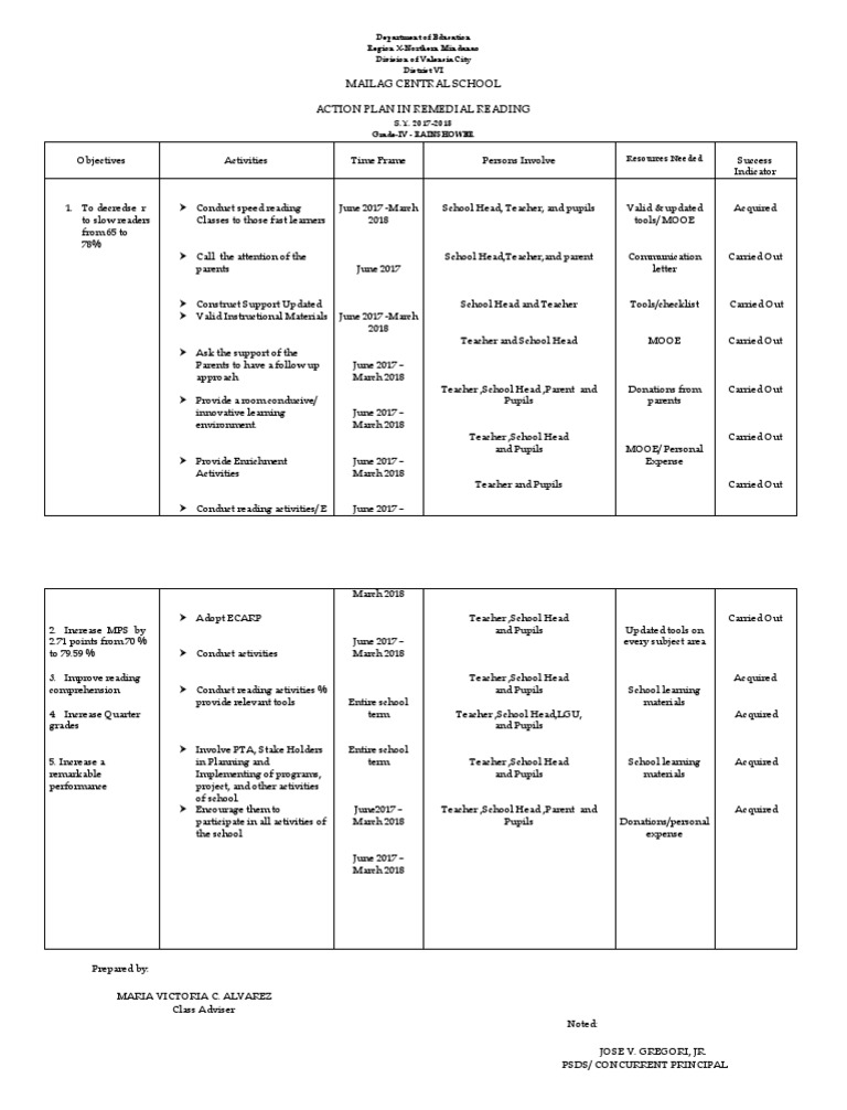 Action Plan in Remedial | PDF | Behavior Modification | Applied Psychology