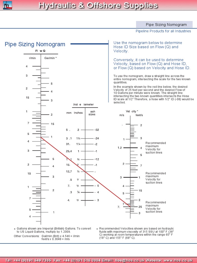 Pipe Sizing Nomogram | Gallon | Fluid Dynamics