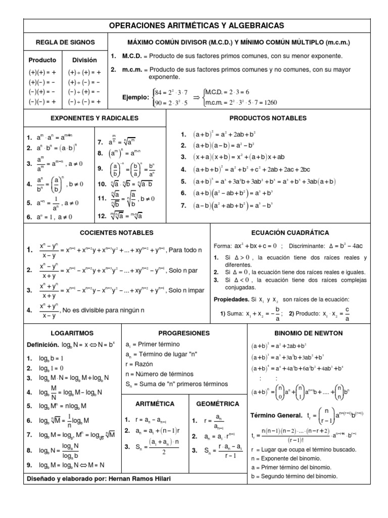 Formulario Álgebra | PDF | Análisis matemático | Objetos matemáticos
