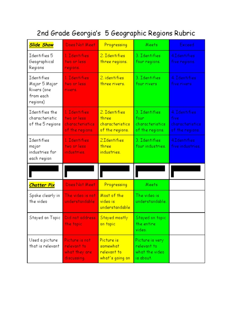 2nd Grade Georgia's 5 Geographic Regions Rubric: Slide Show | PDF ...