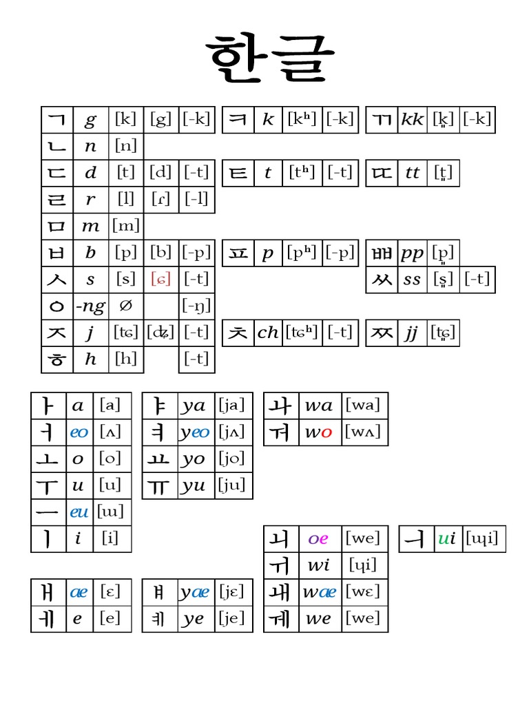 Korean Alphabet Pronunciation Guide Pdf Teaching Methods And Materials