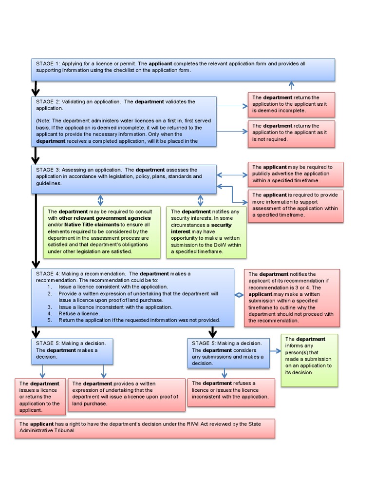 Evaluating Water Licence Applications: A Five-Stage Process | PDF ...
