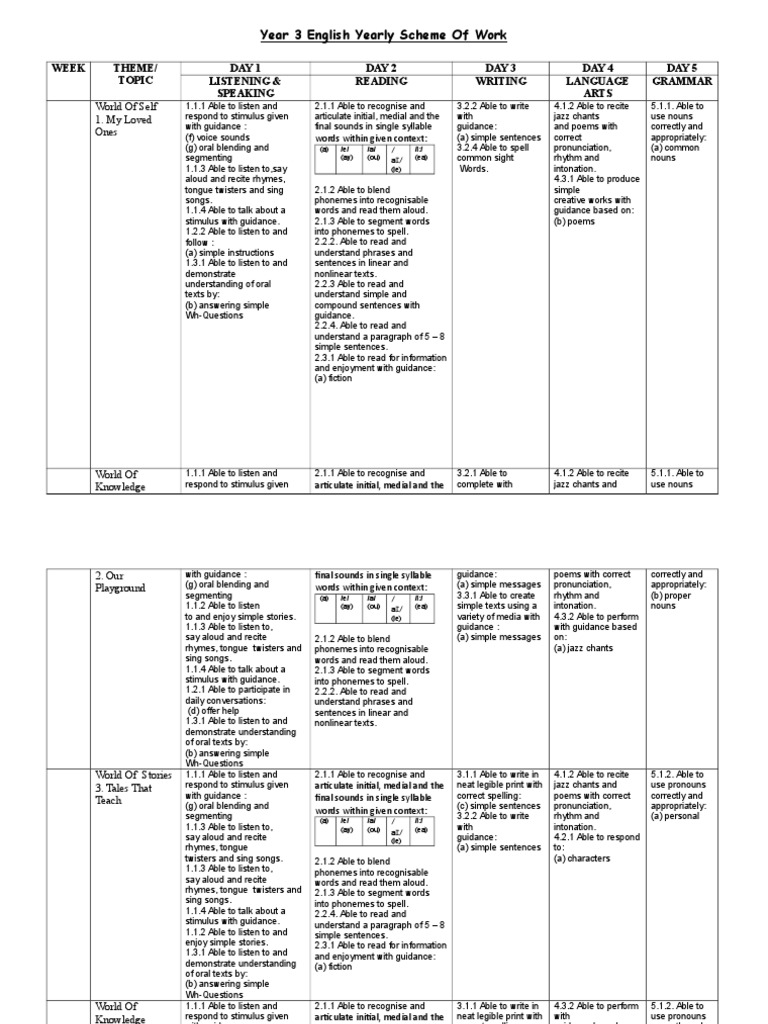 English Year 3 SJK Yearly Plan | PDF | Question | Poetry