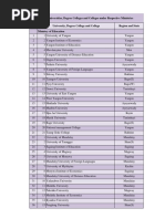 Private School List | PDF | Myanmar | Language Families
