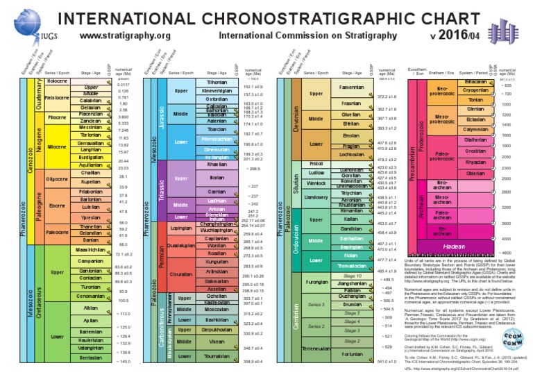 International Chronostratigraphic Chart 2016 | PDF | Geologic Time ...