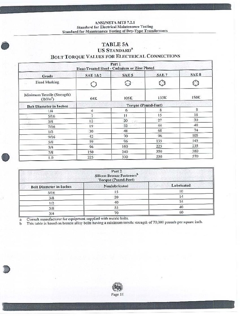Tabla de Torques Para Ajuste de Tableros Electricos