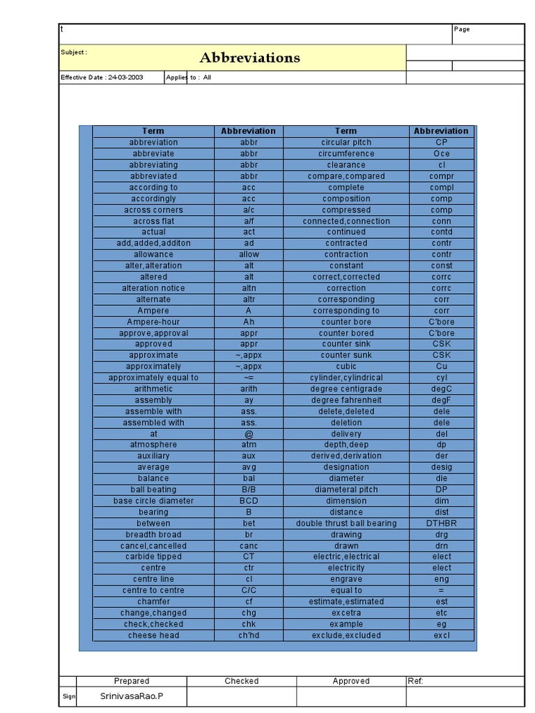 Abbreviations: Term Abbreviation Term Abbreviation | PDF | Iron | Steel