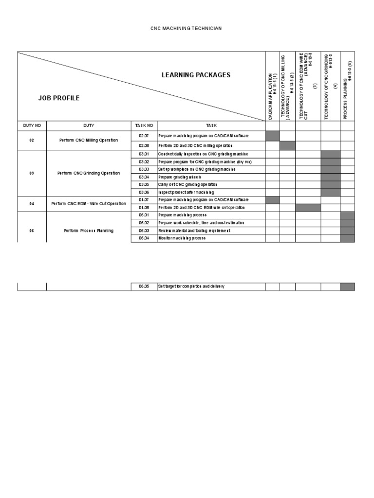 Format For Work Instruction Matrix | PDF | Numerical Control | Machining