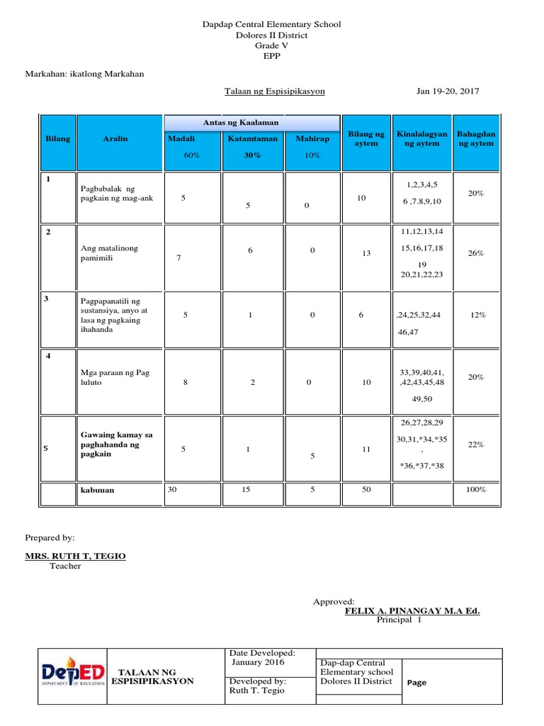 Grade 5 TOS Epp New | PDF