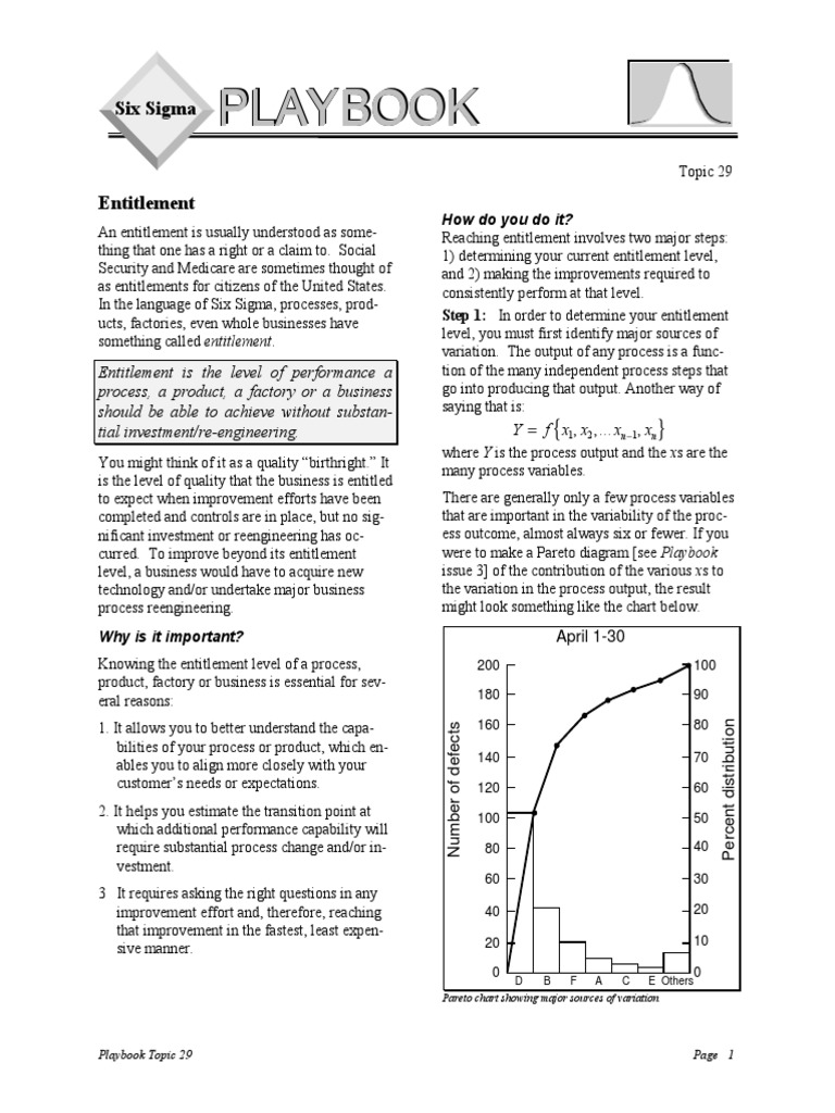 Entitlement PDF | PDF | Business Process | Six Sigma