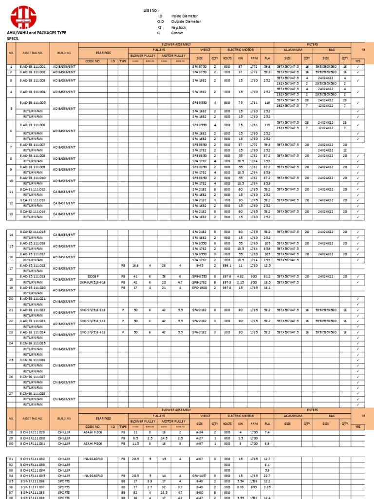 AHU-VAHU Evaluation | PDF | Belt (Mechanical) | Power (Physics)