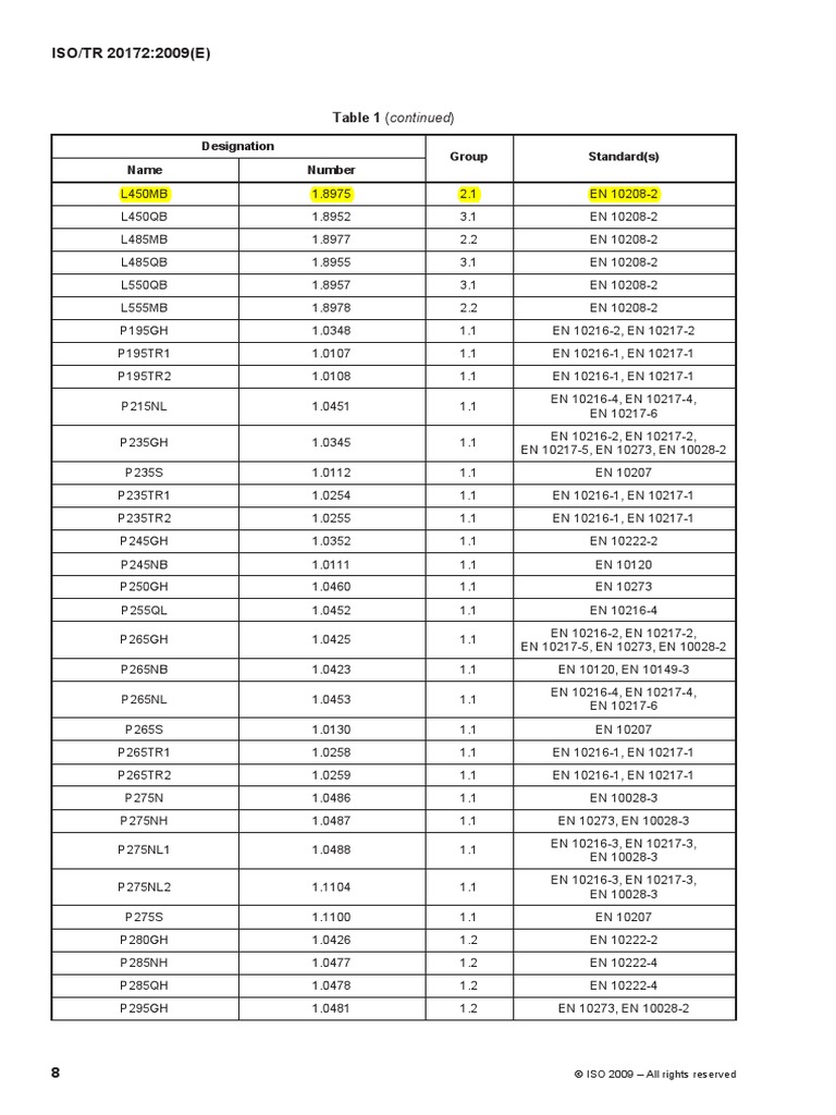 Iso TR 20172 - 2009 | PDF | Materiales | Industrias