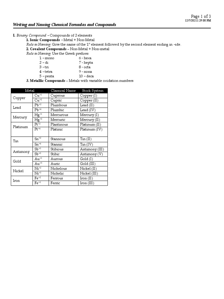 Naming and Writing Chemical Formulas | PDF | Redox | Chemical Compounds