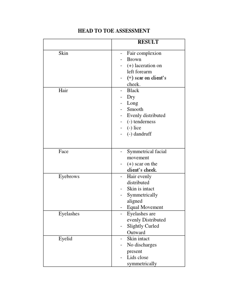 Head To Toe Assessment Result | PDF | Human Anatomy | Medical Specialties