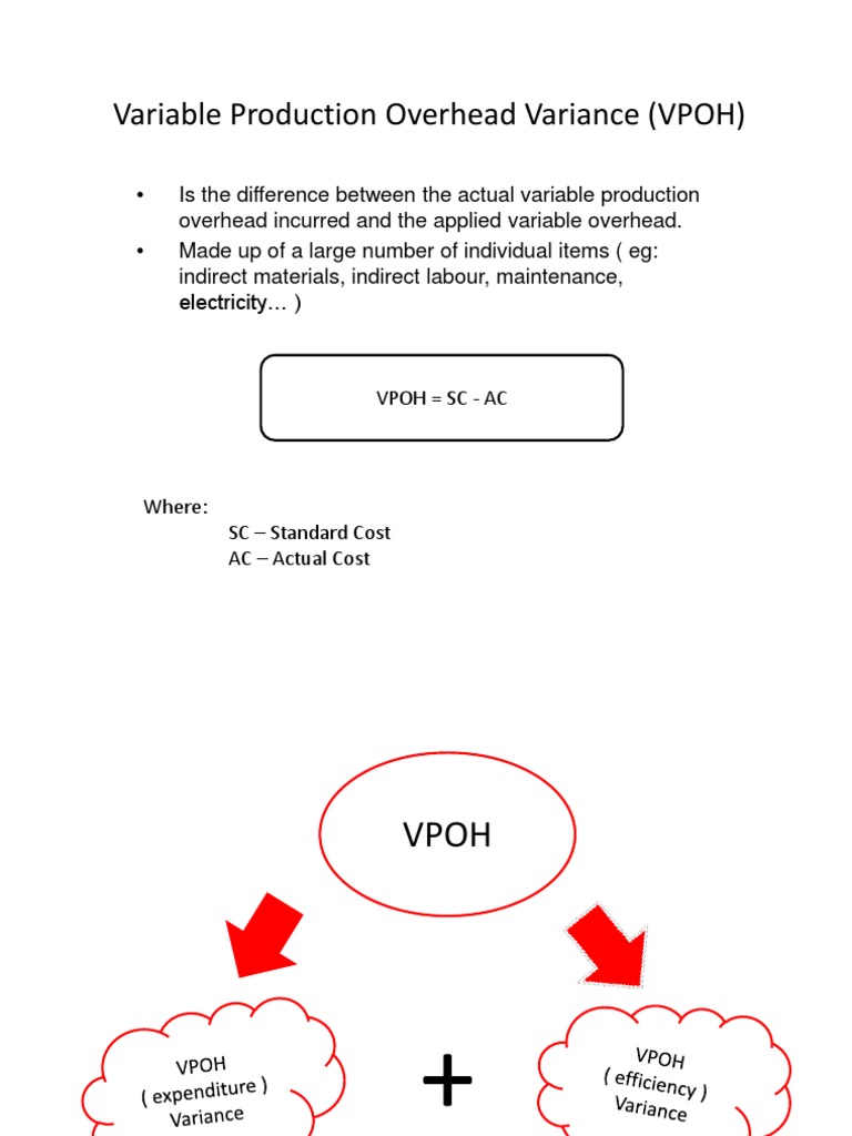 Variable Production Overhead Variance (VPOH) | PDF | Variance | Economics