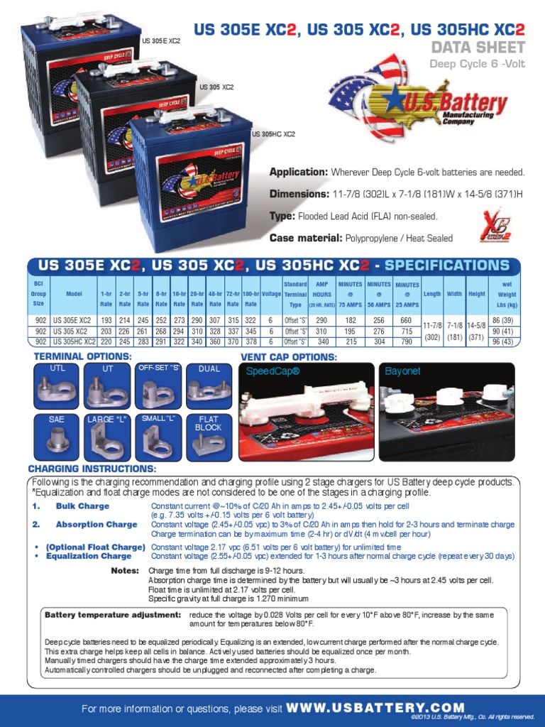 Usb 305 Group Web 2015 PDF | PDF | Battery (Electricity) | Battery Charger