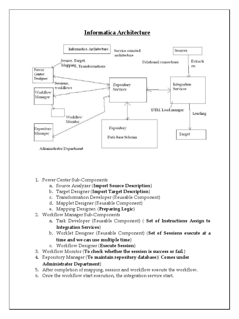 Informatica Architecture 2 | PDF