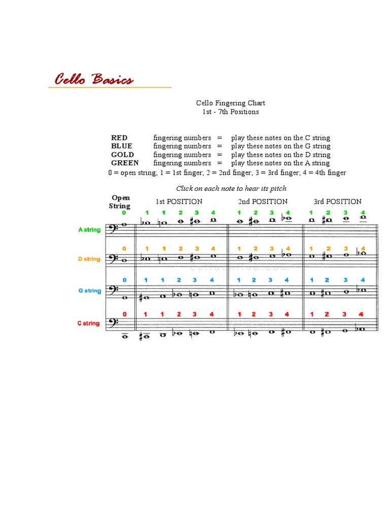 RED Blue Gold Green: Click On Each Note To Hear Its Pitch | PDF