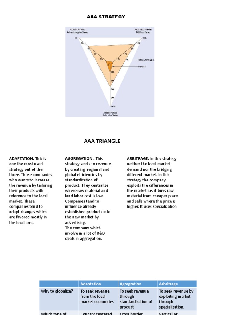 Aaa Triangle | Arbitrage | Strategic Management