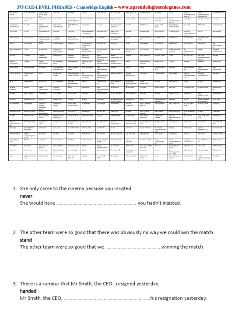 375 CAE-LEVEL PHRASES - Cambridge English | PDF
