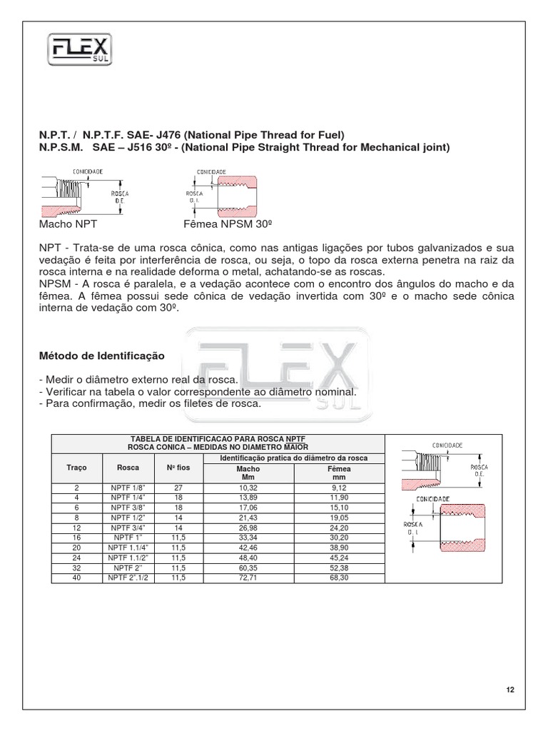 N.P.T. / N.P.T.F. SAE-J476 (National Pipe Thread For Fuel) N.P.S.M. SAE ...