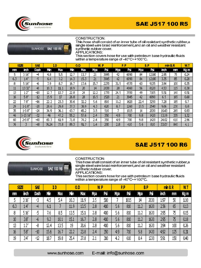 Sae j517 100 r5 Hydraulic Hose | PDF