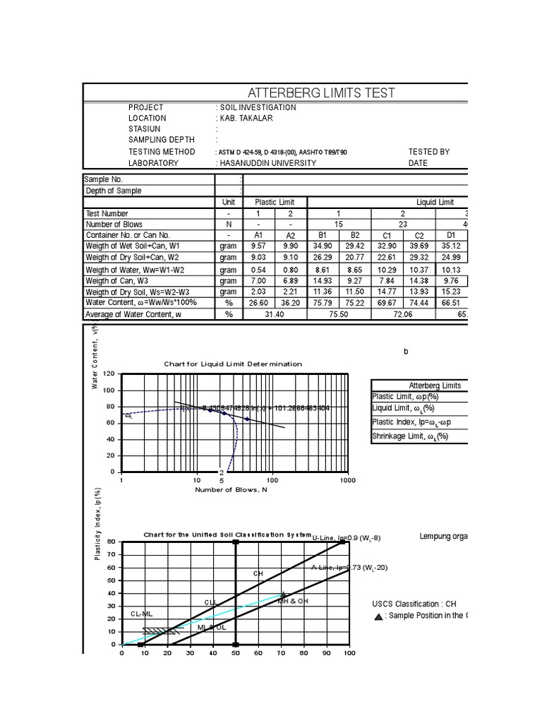 Atterberg Limits Test:: ASTM D 424-59, D 4318 - (00), AASHTO T89/T90 ...