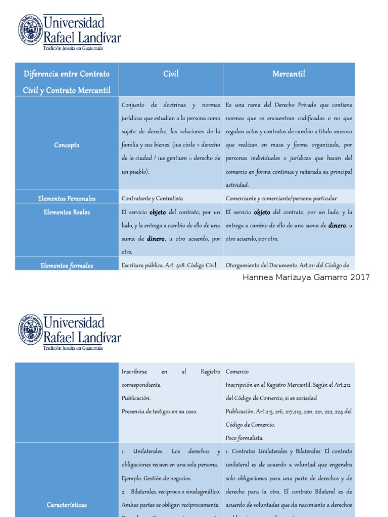 Diferencia Entre Contrato Civil y Contrato Mercantil | PDF | Derecho civil (sistema legal ...