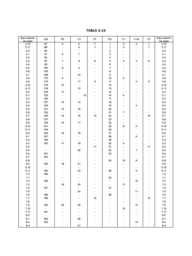 Tabla A 13 | PDF