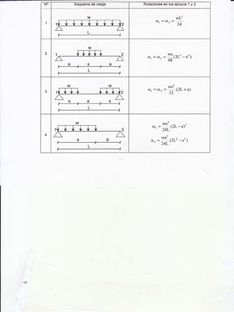 Rotaciones en Apoyos 1 y 2 | PDF