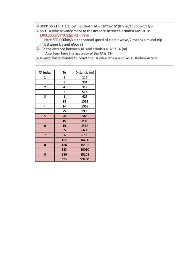 TA Index Distribution | PDF