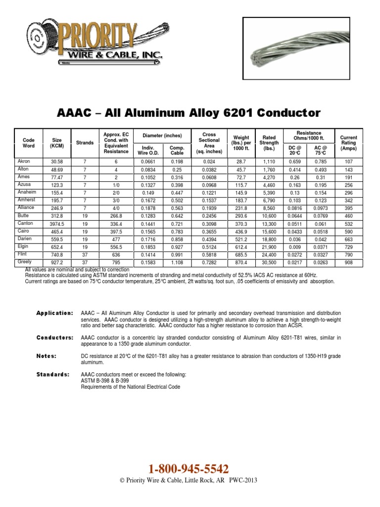 AAAC Conductor Specifications and Ratings | PDF | Electrical Conductor ...