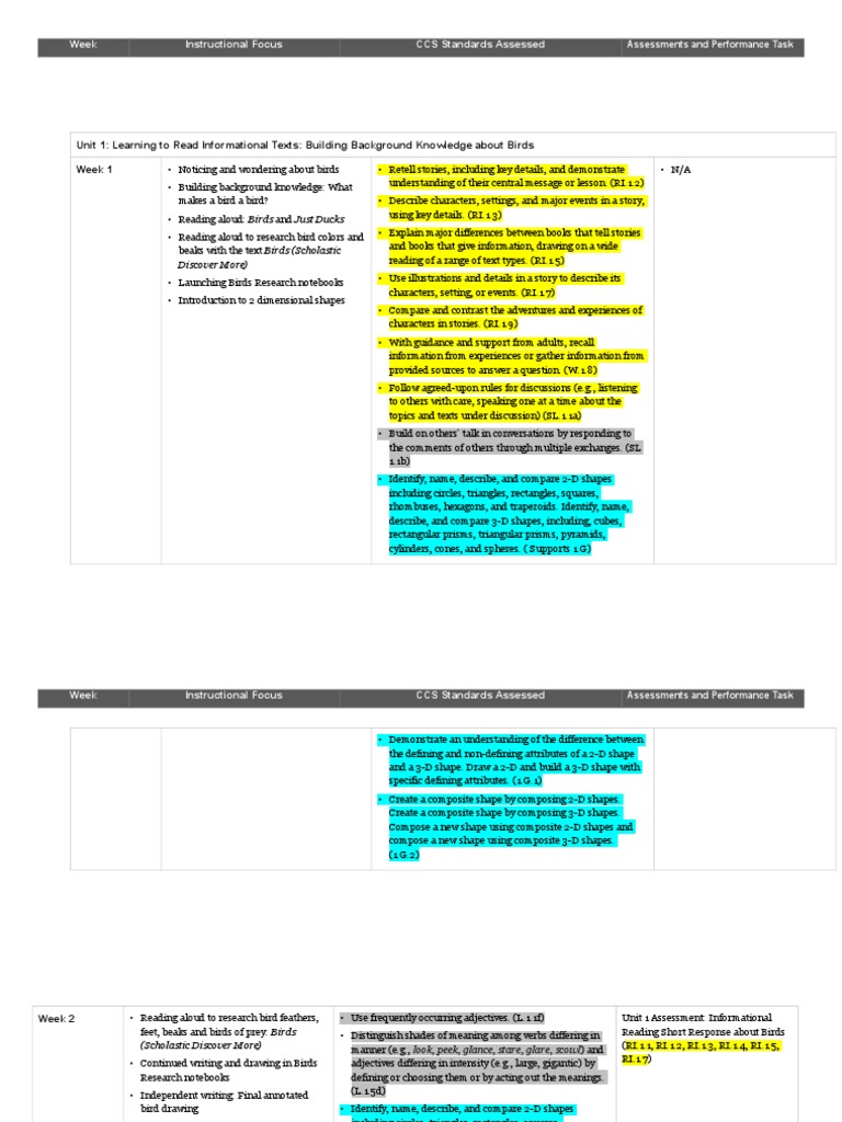 Integrated Scope and Sequence | PDF | Shape | Expert