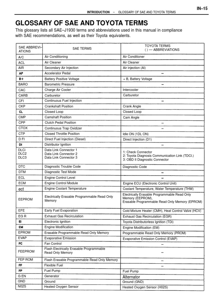 A Comprehensive Guide to SAE and Toyota Vehicle Terminology: Providing ...