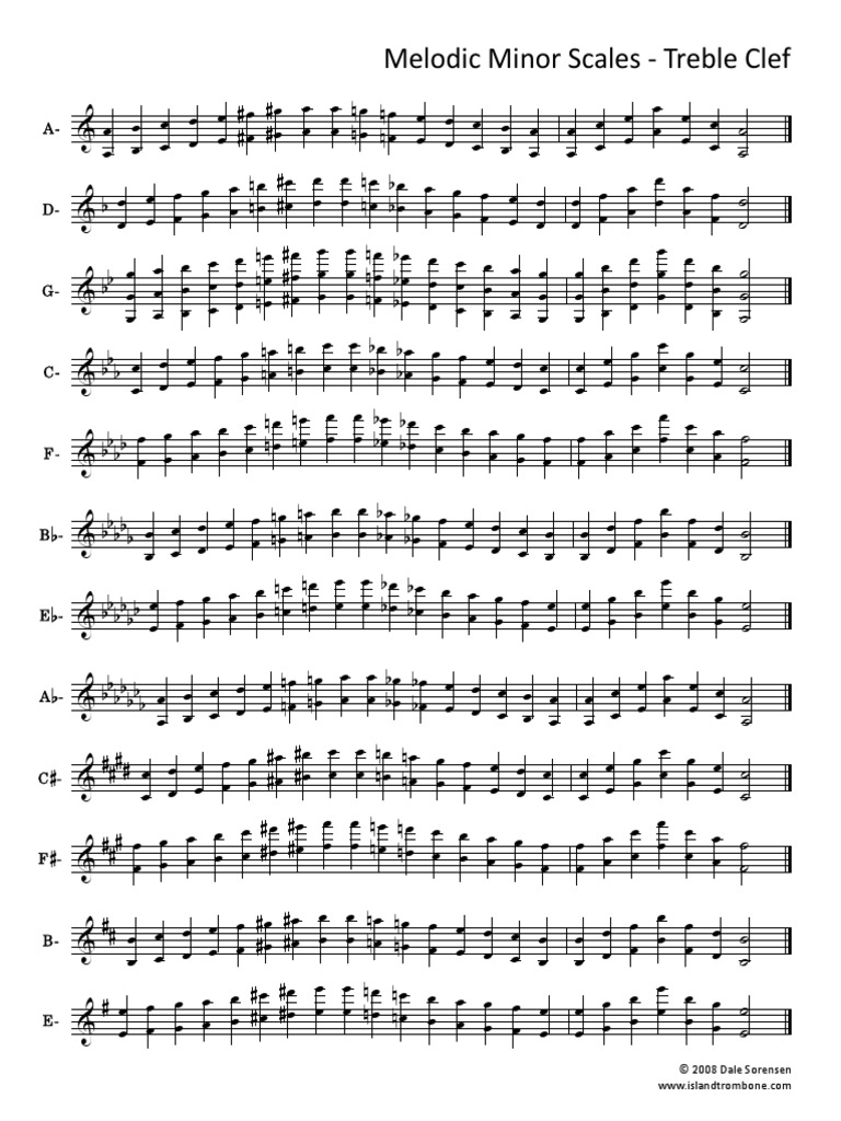 Scales Melodic Minor Treble Clef PDF | PDF