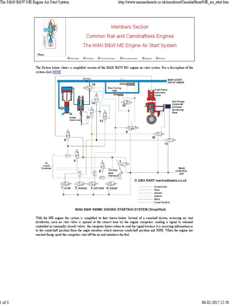 Members Section Common Rail and Camshaftless Engines The MAN B&W ME ...