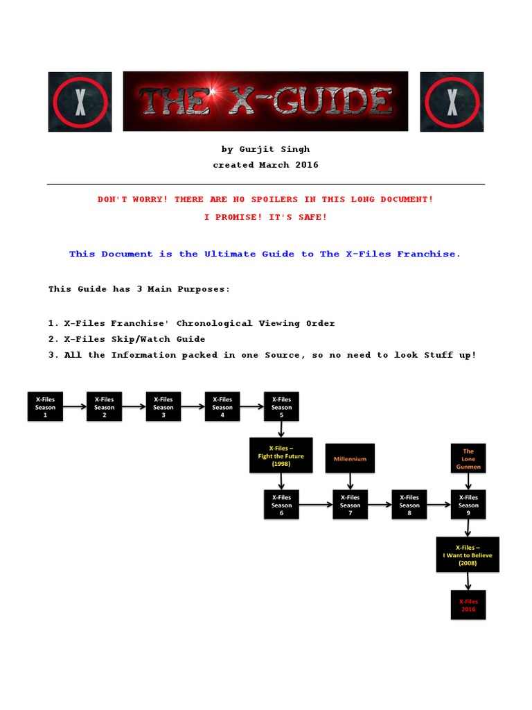 This Document Is The Ultimate Guide To The X-Files Franchise | PDF ...