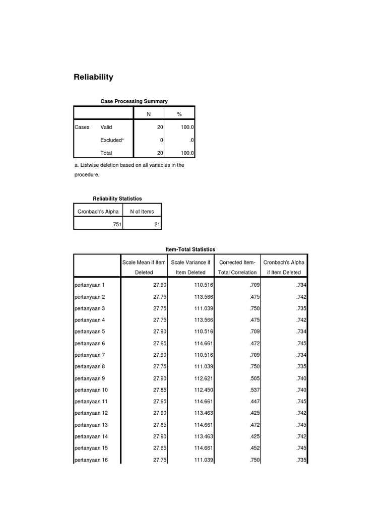 Reliability: Case Processing Summary | PDF | Cronbach's Alpha | Statistical Theory