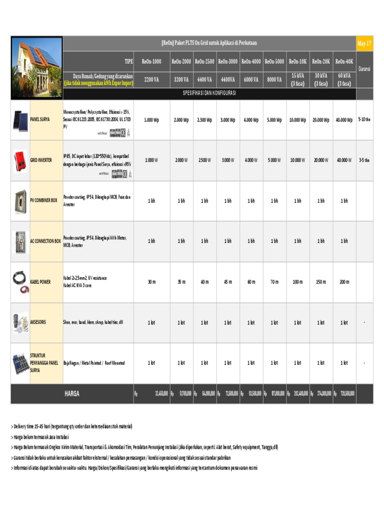 Pricelist PLTS On Grid Perkotaan | PDF | Electricity | Manufactured Goods
