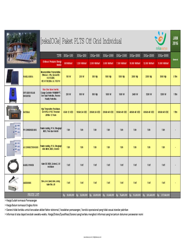 (Rekaiogs) Paket Plts Off Grid Individual: Price List | PDF