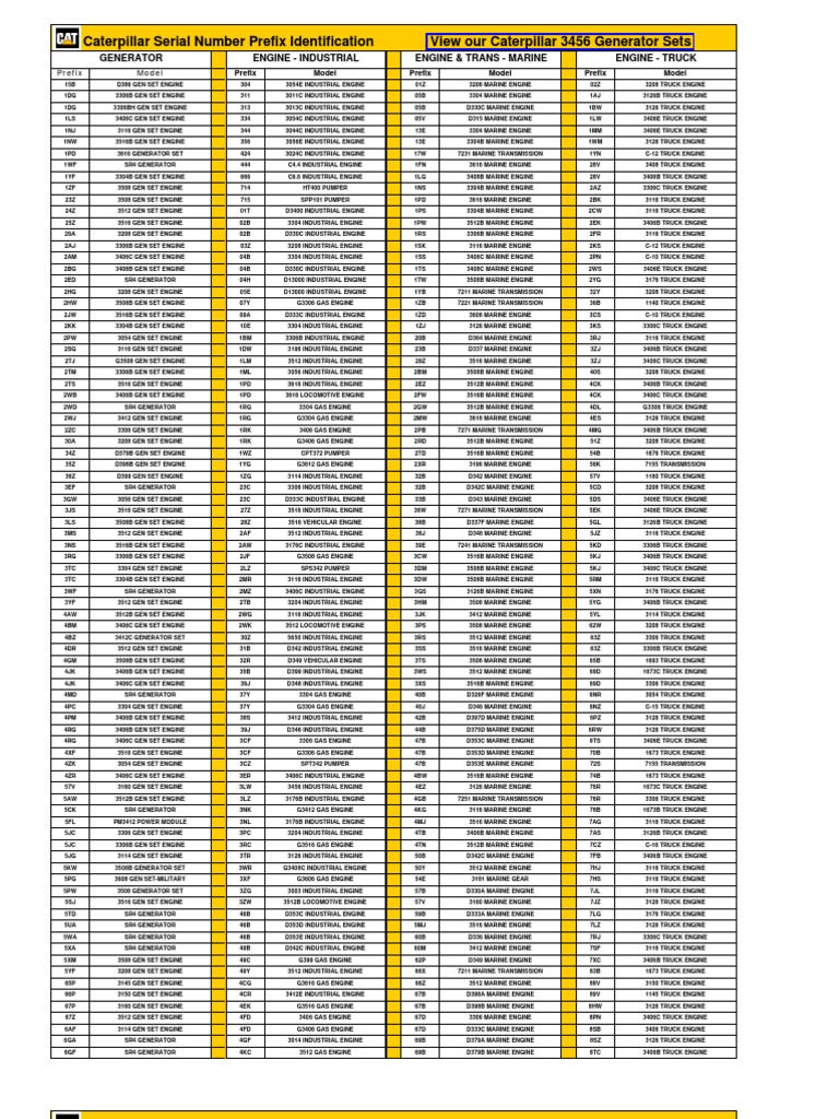 Cat Serial Number Prefixes | PDF | Locomotives | Rail Transport