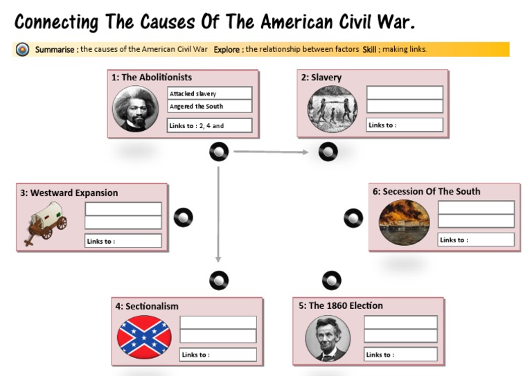 Civil War Causes: A Linked Analysis | PDF