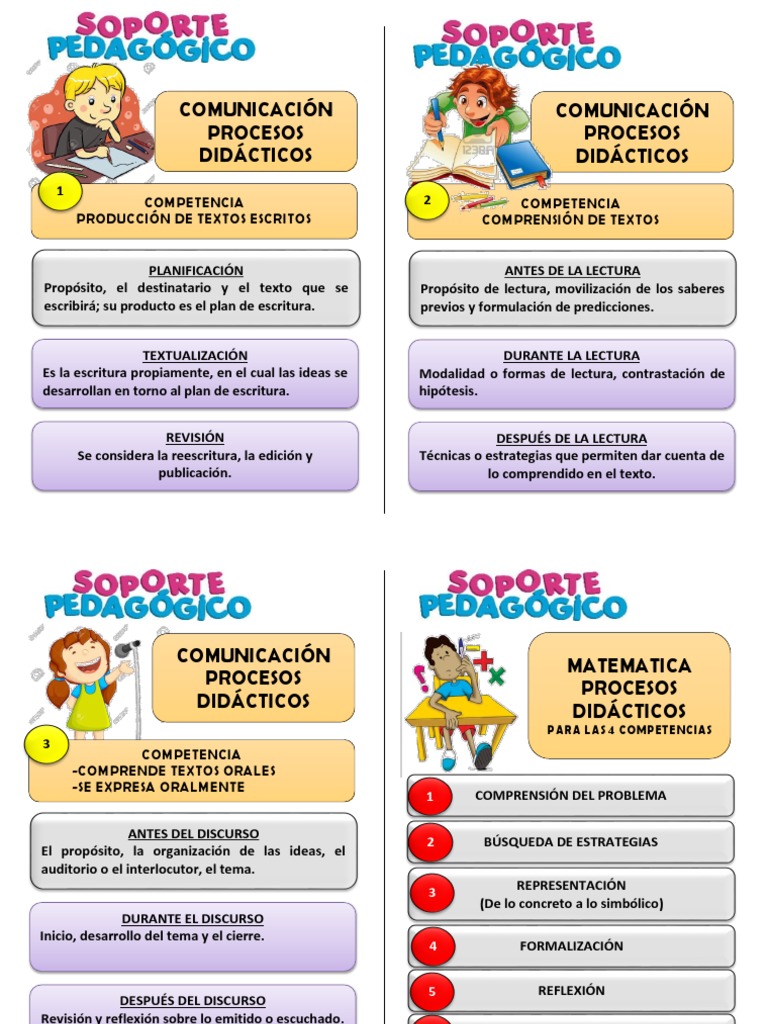 Procesos Pedagogicos y Didacticos 2017 | PDF | Lectura (proceso) | Science Procesos Pedagogicos y Didacticos 2017 | PDF | Lectura (proceso) | Science